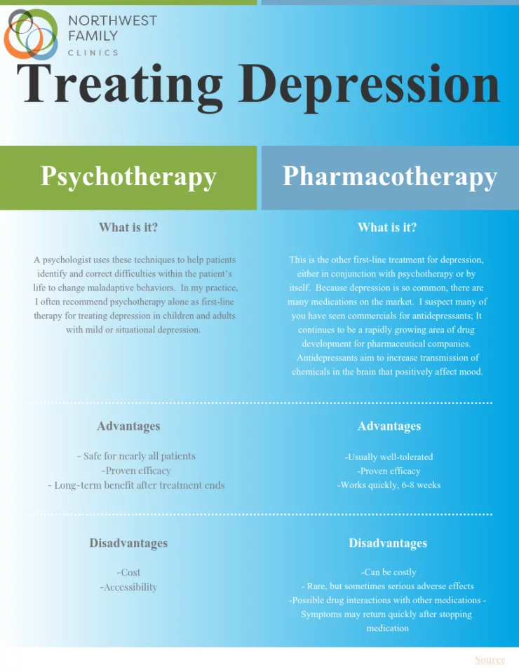 Treating Depression